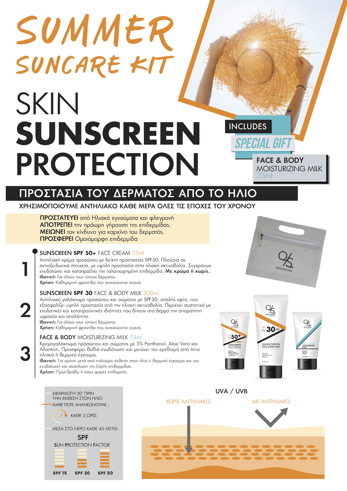 SUN KIT FACE&BODY SPF30 – qsprofessional.gr
